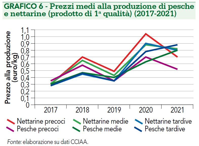 Pesco: bisogna puntare al mercato interno - L'Informatore Agrario